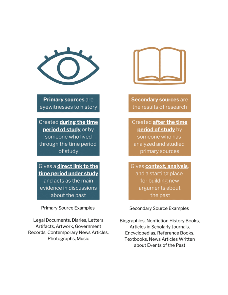 Teaching with Primary Resources - Georgia Historical Society